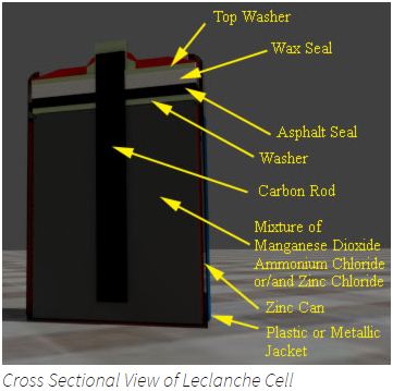 Construction of Zinc Carbon Battery,Leclanche Cell - LEKULE
